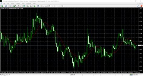 How To Setup Your Mt4 Trading Platform Like A Pro Tradingwithrayner