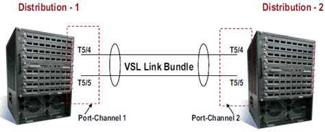 What Is Vss ~ Network And Security Consultant
