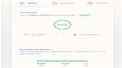 Can Undetectable Ai Humanizer Bypass Gptzero Ai Detector