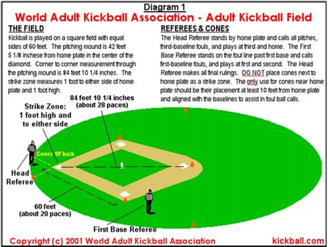 Rules And Guidelines For Kickball
