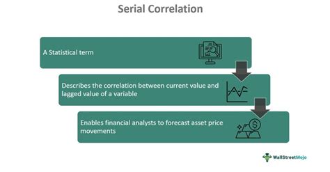 Serial Correlation What It Is Examples Types How To Measure