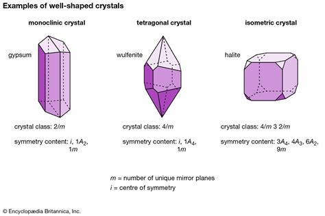Tetragonal System Definition And Facts Britannica