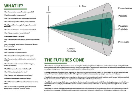 A Discursive Design For The Future Behance