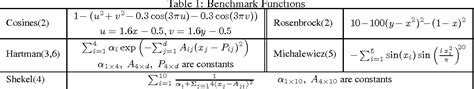 Table 1 From Dynamic Batch Bayesian Optimization Semantic Scholar