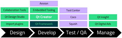 Overview Qt Creator Documentation