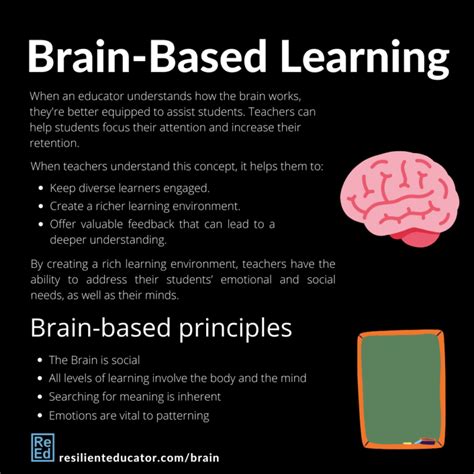 What Is Brain Based Learning Explanation And Examples Resilient Educator What Is Brain Based Learning Explanation And Examples Resilient Educator