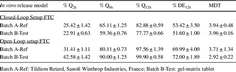 table ii from convolution and deconvolution based approaches for