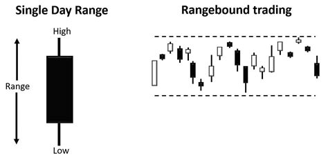 Range Definition