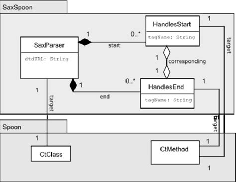 Saxspoon Annotation Model Download Scientific Diagram