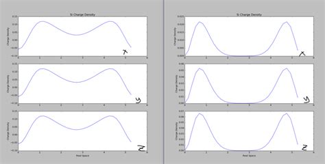 Confirming Vasp Charge Densities With Vasp Wavefunctions Researchgate