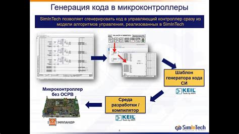Генерация кода Теоретическая часть youtube