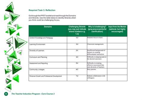 Copy Of New Tip Course 3 Deped Teacher3 Docx Professional School