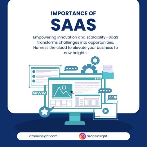 Saas Digitaltransformation Innovation Businessgrowth Cloudcomputing… A Zone Insight