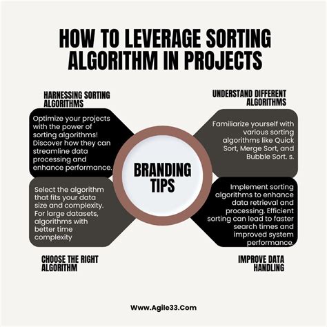 Agile33 On Linkedin Sortingalgorithms Dataoptimization