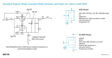 Gan Hemt Models 101 How Do Nonlinear Models Help With Gan Pa Design Qorvo