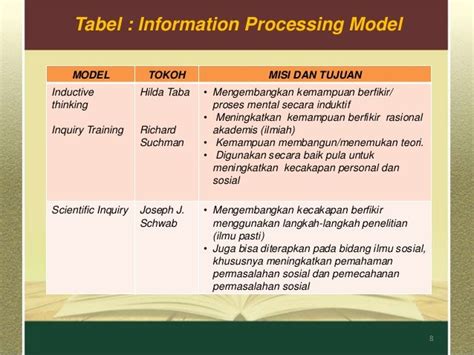 Models Of Teaching
