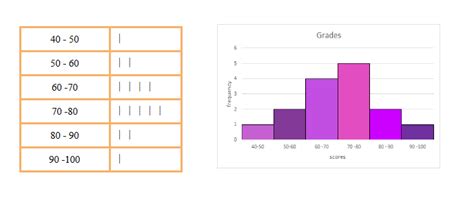 Cumulative Frequency Histogram
