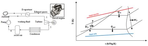 Potential Of Variable Geometry Radial Inflow Turbines As Expansion Machines In Organic Rankine