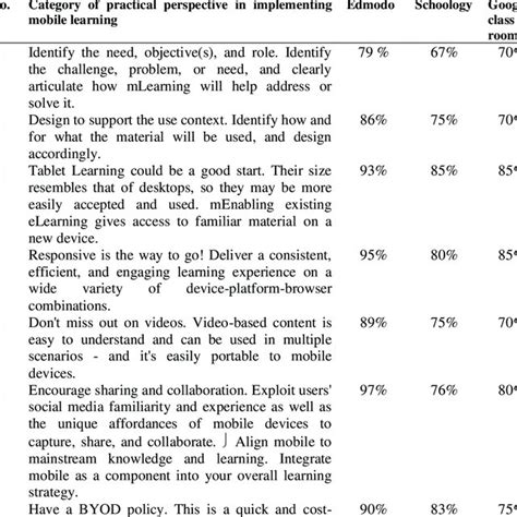 Levels In New Zealands Qualifications Framework Nzqa 2010 Download Scientific Diagram