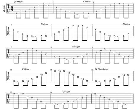 Arpeggio Exercises For Guitar