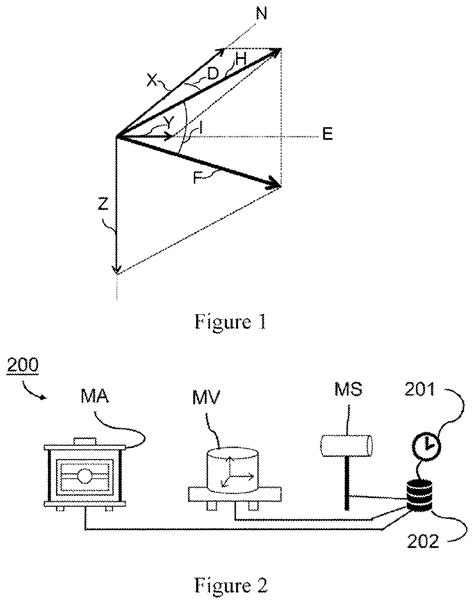 Self Calibrating And Autonomous Magnetic Observatory Eureka Patsnap