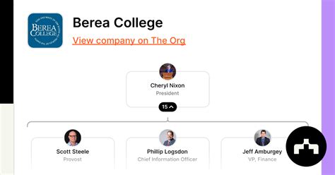 Berea College The Org