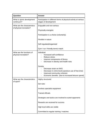 Aqa A Level Pe Paper 2 Revision Teaching Resources