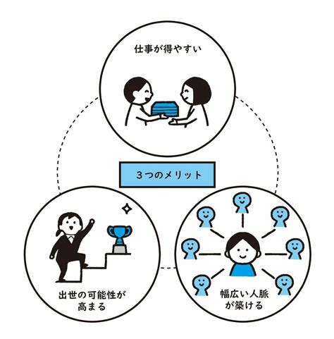 図解｢礼儀正しい人｣と｢無礼な人｣の決定的な差 無礼な人から自分を守る最大の方法とは？ 東洋経済オンライン Goo ニュース