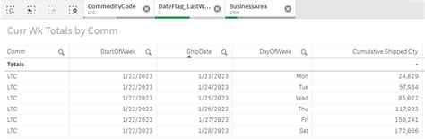 Solved Cumulative Sum Rangesum By Week Starts Over On F Qlik Community 2033461