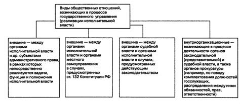 Предмет и метод административного права - Административное право ...