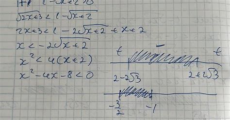 Sqrt{2x 3} Album On Imgur