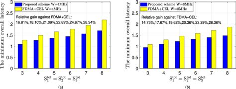 Figure 10 From Learning Driven Noma Assisted Vehicular Edge Computing Via Underlay Spectrum