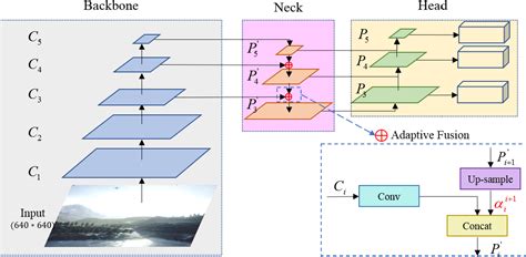 figure 1 from a comprehensive approach for uav small object detection