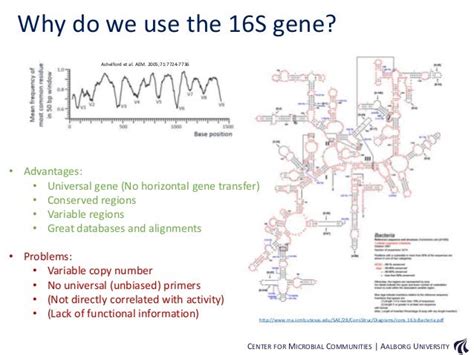 20131101 Visualizing Omicsdata