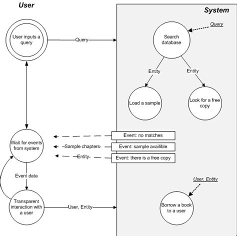Data Controlled Processes Application Design Codeproject