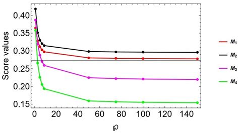 Multi Criteria Decision Making Method Based On Complex T Spherical