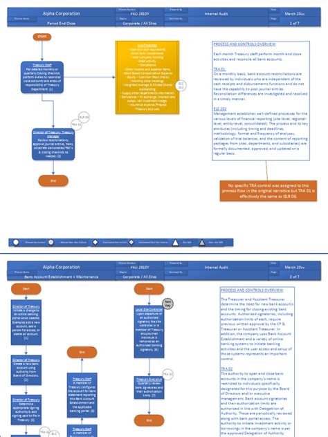 Treasury Process Flowchart Pdf Derivative Finance Banks