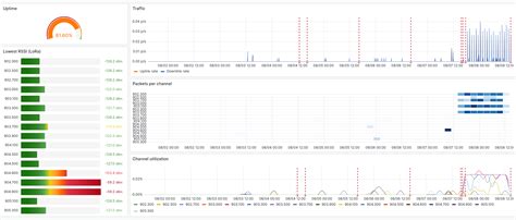 Wio E5 Dev Board Otaa Join Failed End Devices Nodes The Things Network