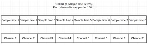 Clarification On The Adccontinuousmode Driver Samplefreqhz And