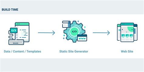 Octo The Open Source Static Site Generator Rdevto