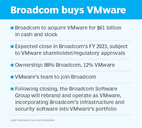 Broadcom Buys Vmware In A 61b Acquisition Deal Techtarget