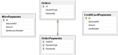 NHibernate Mapping Ayende Rahien