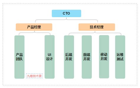 产品研发流程：从需求分析、产品设计到部署交付各阶段说明 九卷 博客园