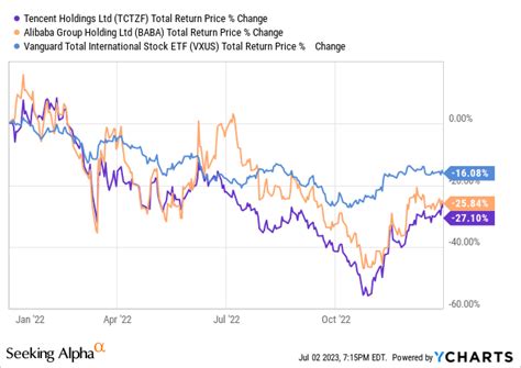 kweb regulatory and political risk is easing nysearca kweb seeking alpha
