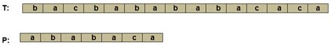 Knuthmorrispratt Algorithm Maksym Botvinstudy Github Wiki