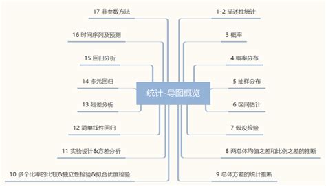 17 幅思维导图 机器学习基础（一）统计篇 知乎
