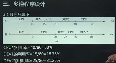 进程与线程 把操作系统中提供支持系统运行的各种基本操作和基础功能的一组程序模块集中安排 csdn博客