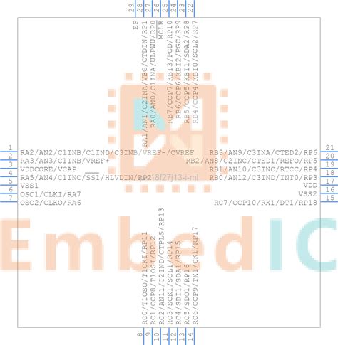 PIC18F27J13 I ML Microchip 8bit MCU EmbedIc