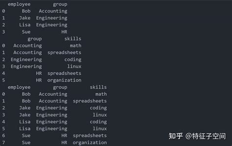 Pandas笔记7 合并数据集合并与连接 知乎