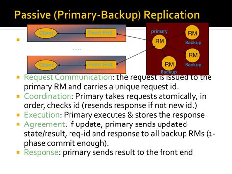 Ppt Replica Management Powerpoint Presentation Free Download Id 3077886